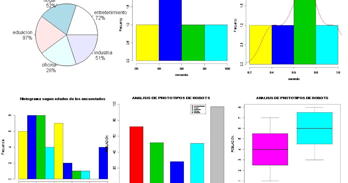 tabulacion y analisis de informacion: tipos de graficos para tabular